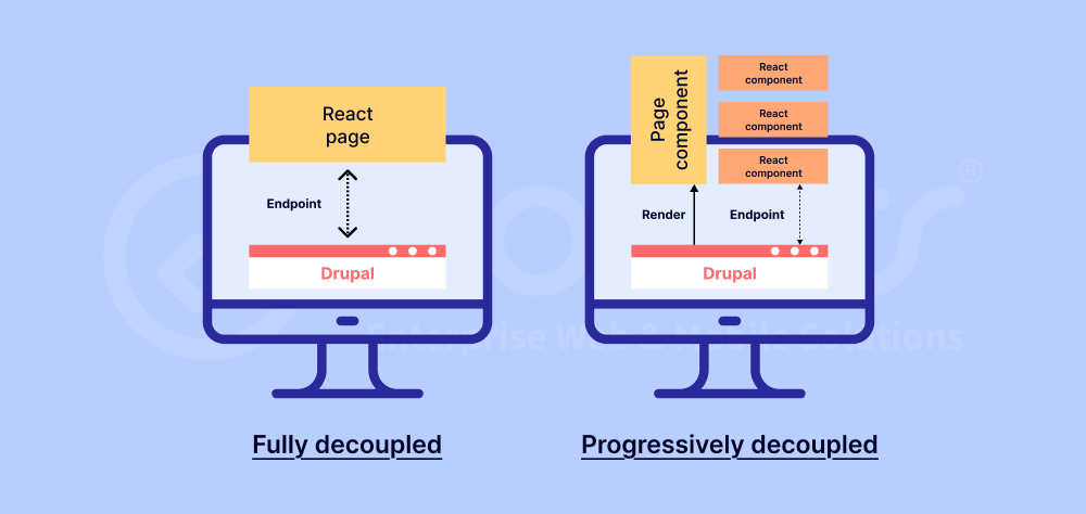 Integrating Drupal with React: Why & When | Coders